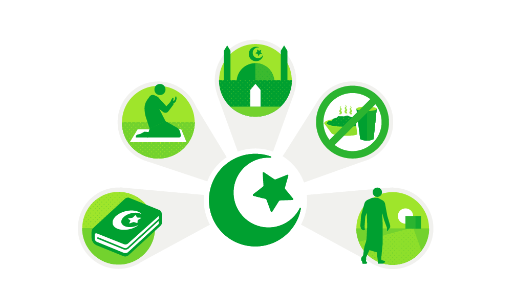 Sunni and Shia Islam – All you Need To Know – Islam 101 – Stephen Liddell