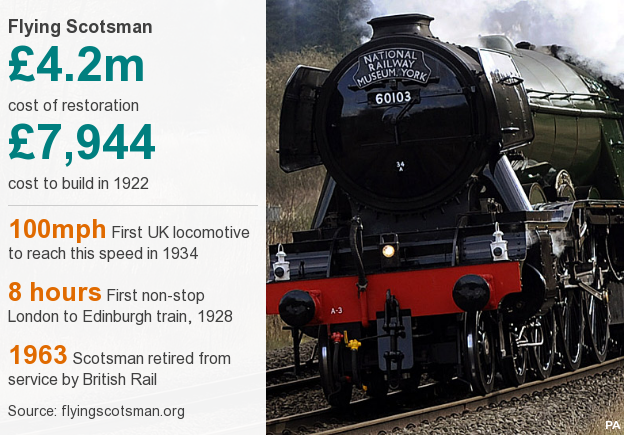 The Return of The Flying Scotsman – Stephen Liddell
